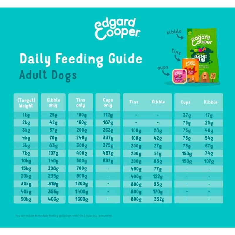 Edgard Cooper Pate Adult Game and Duck 300g | Loppetjansen - Alt til ...